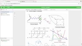 Mejores editores de ecuaciones y fórmulas matemáticas online - Tecnoguia