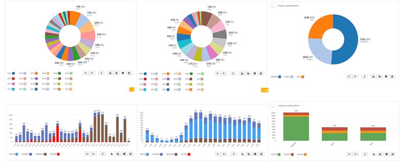 Cómo calcular los valores en los gráficos circulares - Tecnoguia
