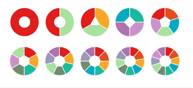 Cómo calcular los valores en los gráficos circulares - Tecnoguia