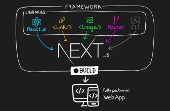 Next.js: Qué es y cuáles son sus ventajas - Tecnoguia