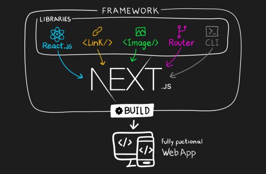 Next.js: Qué es y cuáles son sus ventajas - Tecnoguia