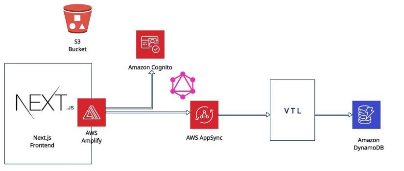 Next.js: Qué es y cuáles son sus ventajas - Tecnoguia
